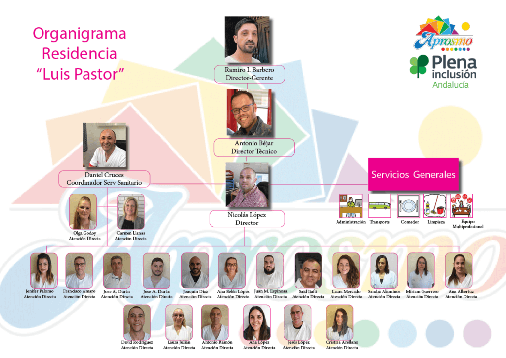 Residencia “Luis Pastor” – aprosmo.org